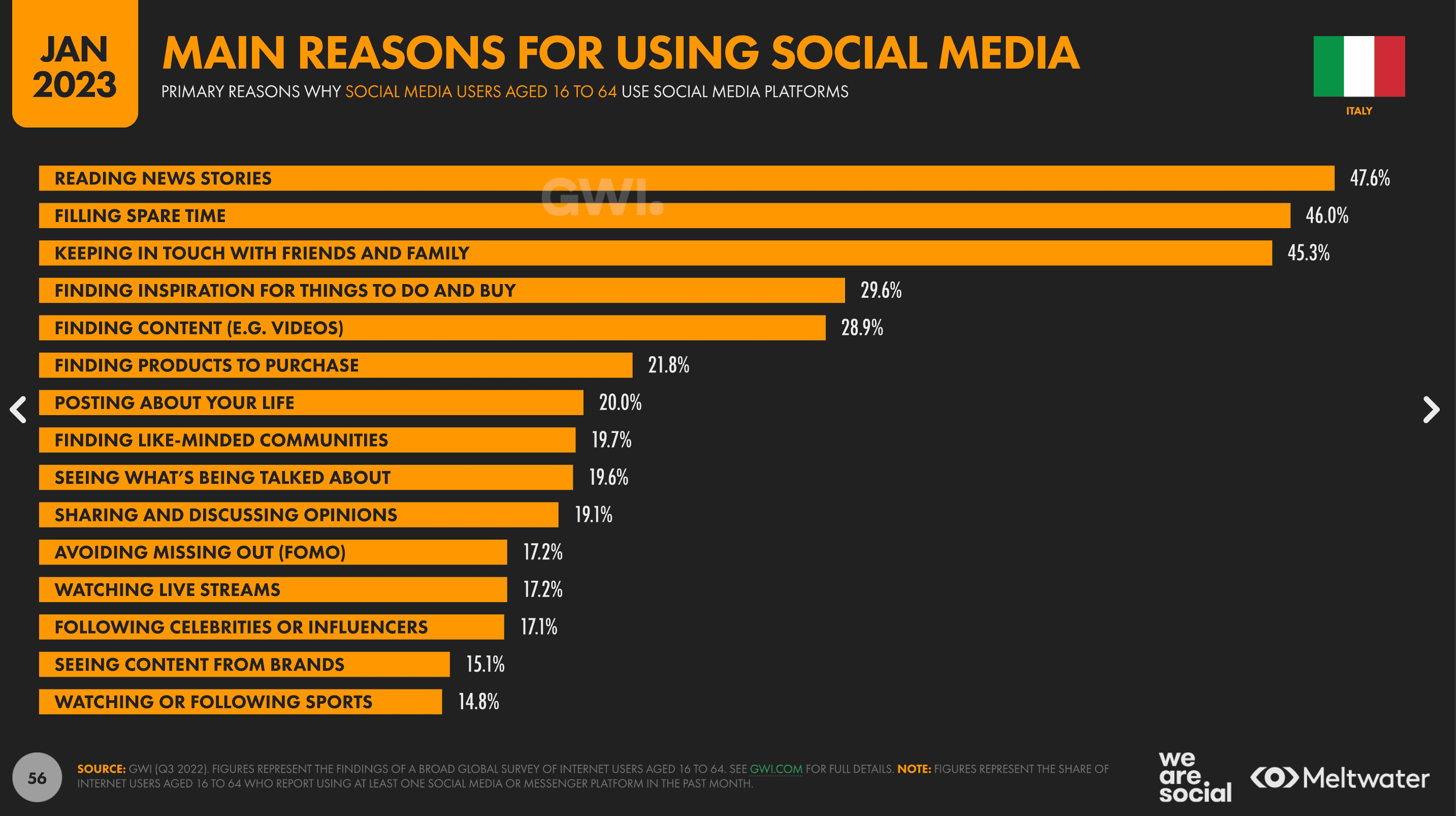 Tutti i numeri dei Social Media in Italia nel 2023